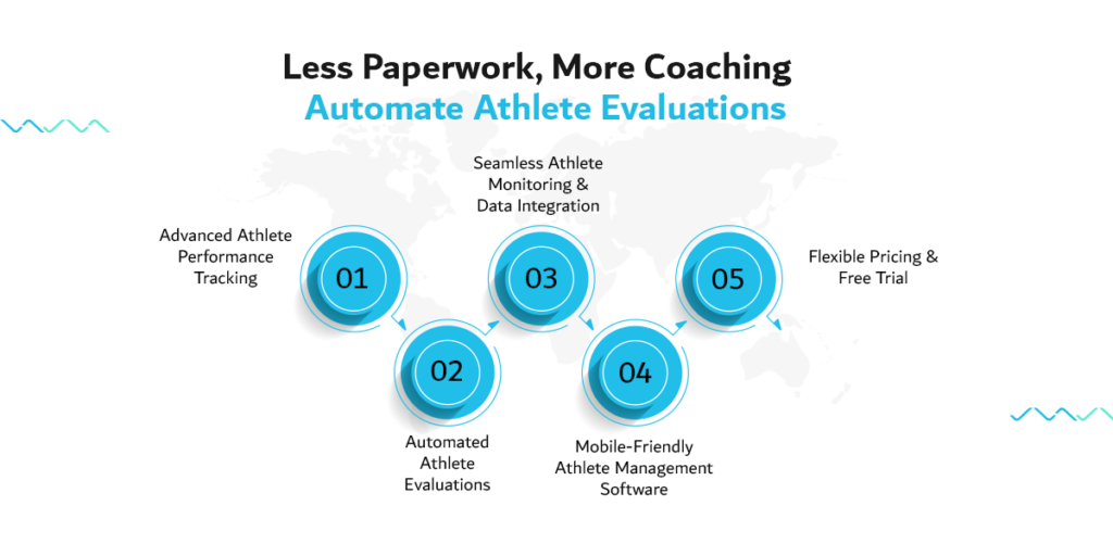 Checklick’s Athlete Development and Tracking System (ADTS) - The All-in ...
