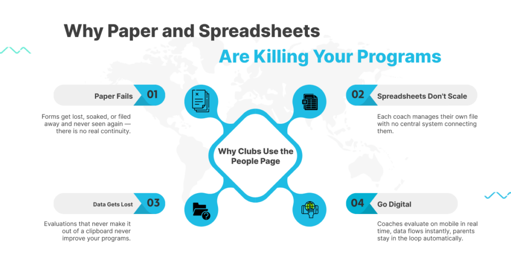 Why Paper and Spreadsheets Are Killing Your Athlete Development ...